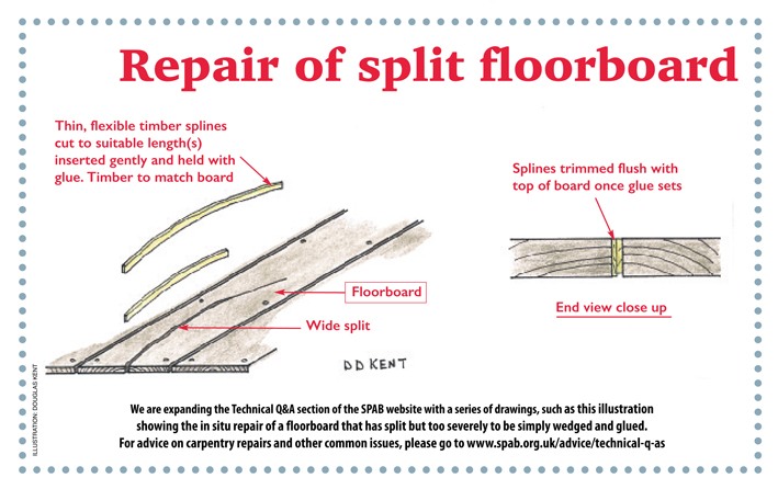 Timber floorboards | The SPAB